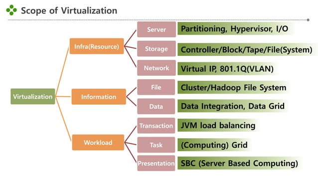 05_virtualization2_v1.pdf