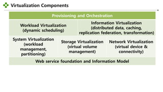 05_virtualization2_v1.pdf