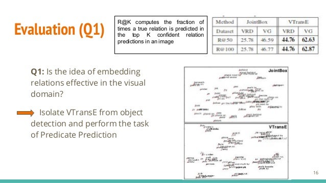 Visual Translation Embedding Network for Visual Relation Detection (U…