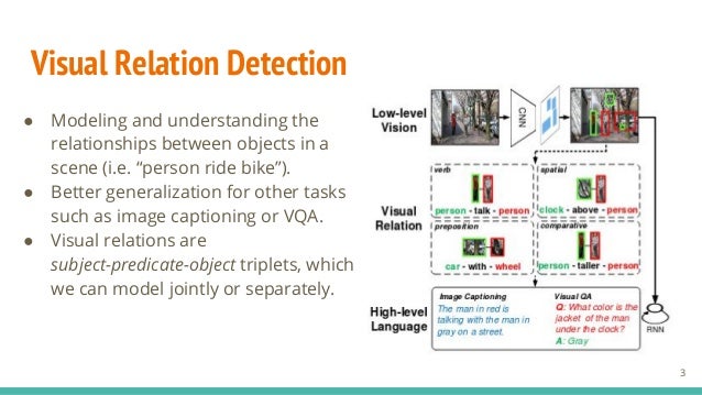 Visual Translation Embedding Network For Visual Relation Detection U 
