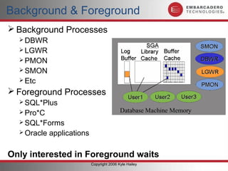 Oracle 10g Performance: chapter 05 waits intro | PPT