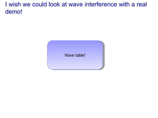 05 Waves, Sound, Interference, Resonance | PPT