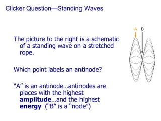 05 Waves, Sound, Interference, Resonance | PPT