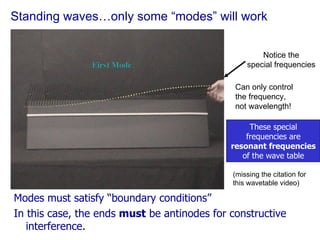 05 Waves, Sound, Interference, Resonance | PPT