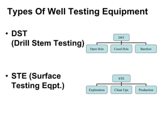 05 well testing trisakti 25 nov 2007 | PDF