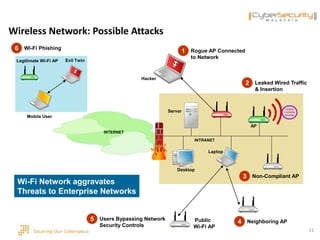 05 wi fi network security | PPTX