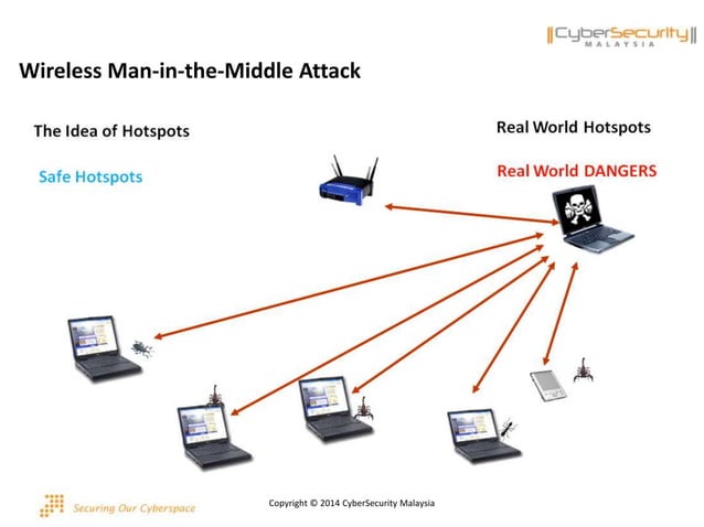 05 wi fi network security | PPTX | Computing | Technology & Computing