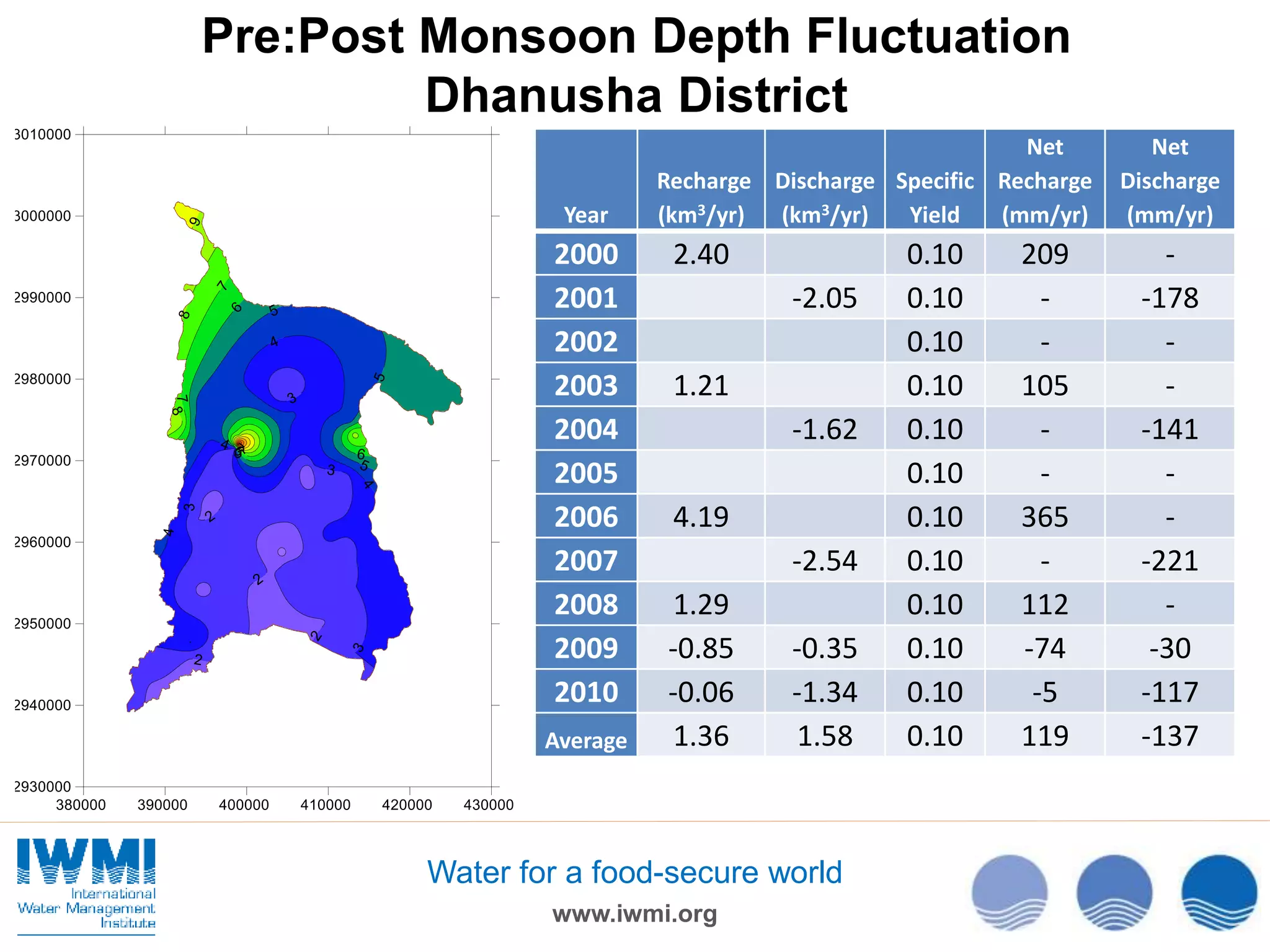 Groundwater Resources Assessment and Future Irrigation Potentials in ...