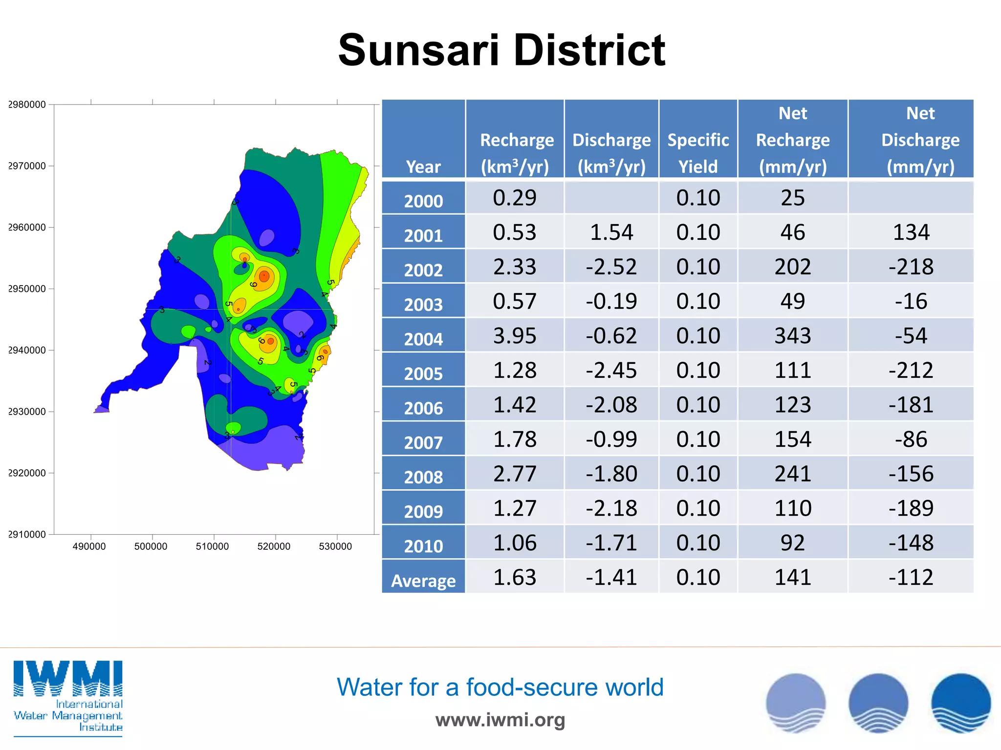 Groundwater Resources Assessment and Future Irrigation Potentials in ...