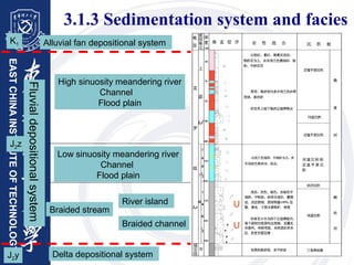 05 xiaodong liu geologic setting of interformational-braided-channel ...