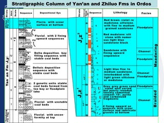 05 xiaodong liu geologic setting of interformational-braided-channel ...