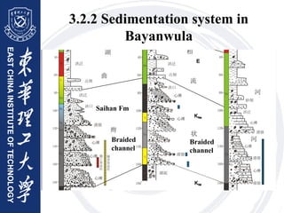05 xiaodong liu geologic setting of interformational-braided-channel ...