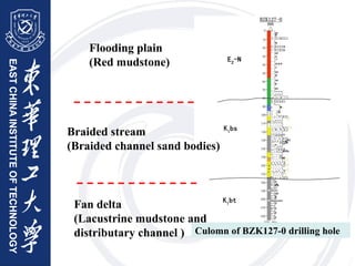 05 xiaodong liu geologic setting of interformational-braided-channel ...