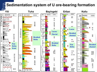 05 xiaodong liu geologic setting of interformational-braided-channel ...