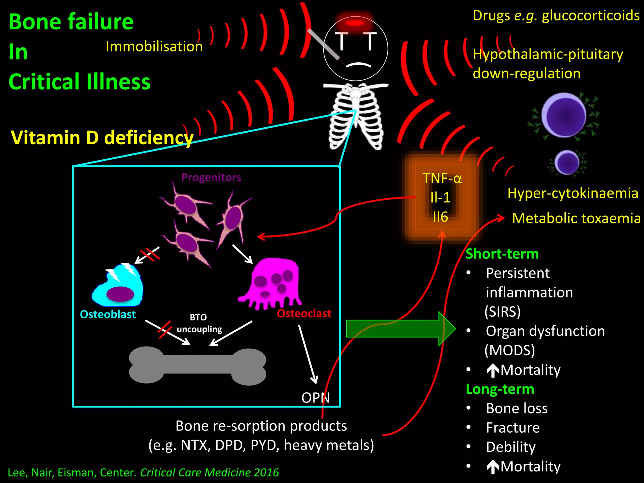Metabolic mayhem in the ICU by Dr Priya Nair | PPTX