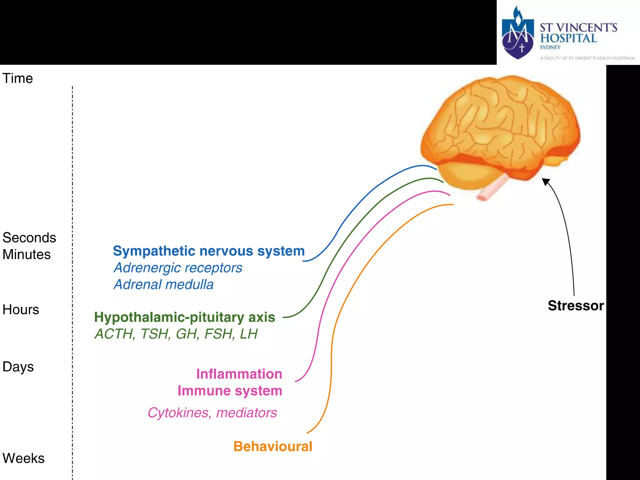 Metabolic mayhem in the ICU by Dr Priya Nair | PPTX