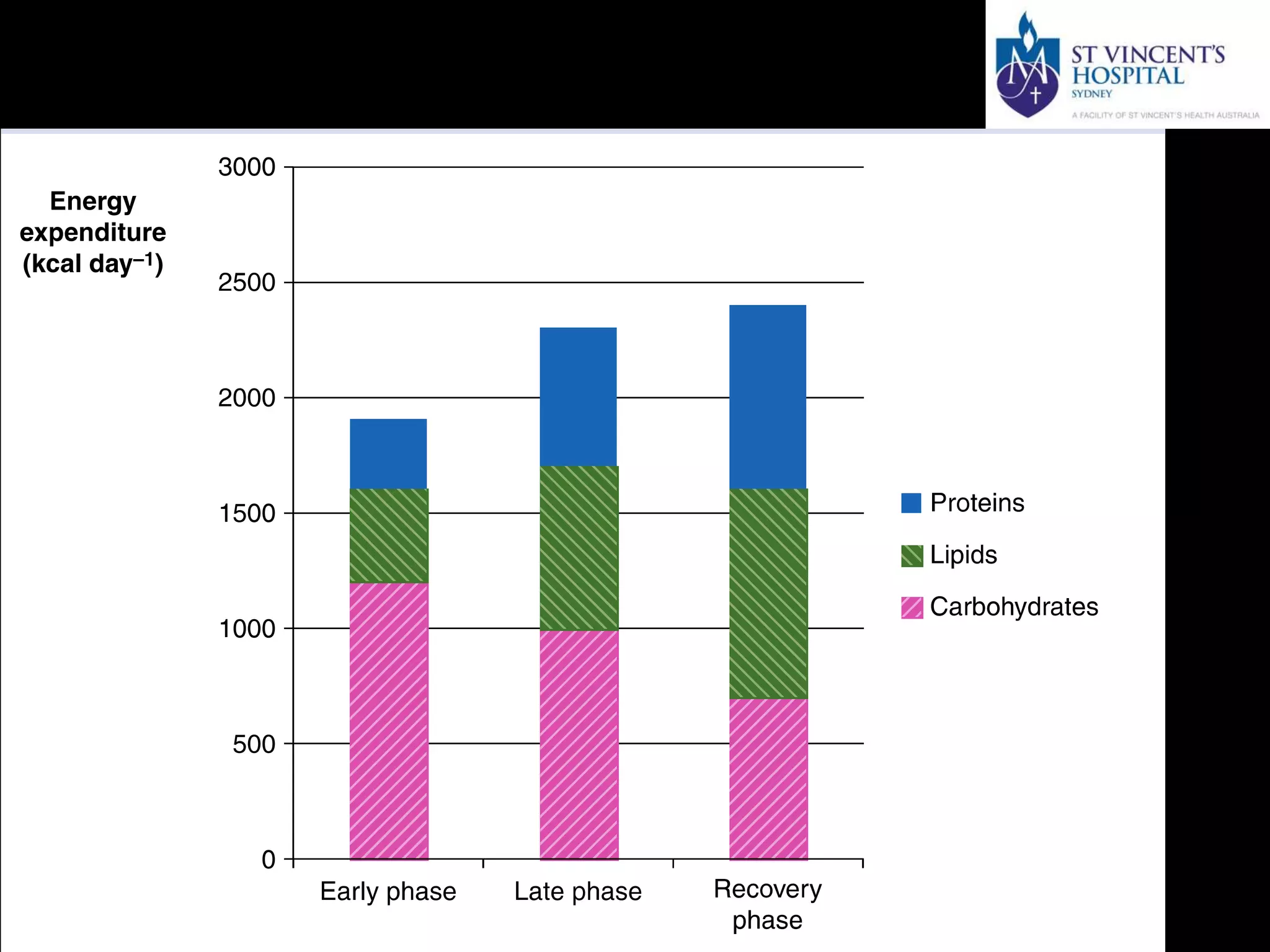 Metabolic mayhem in the ICU by Dr Priya Nair | PPTX