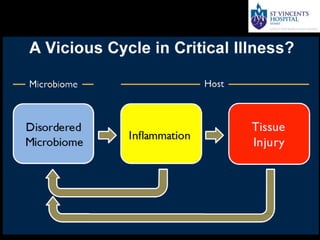 Metabolic mayhem in the ICU by Dr Priya Nair | PPT
