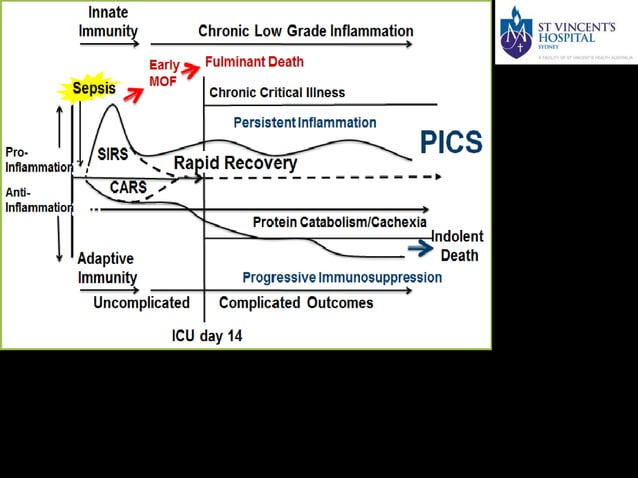 Metabolic mayhem in the ICU by Dr Priya Nair | PPT
