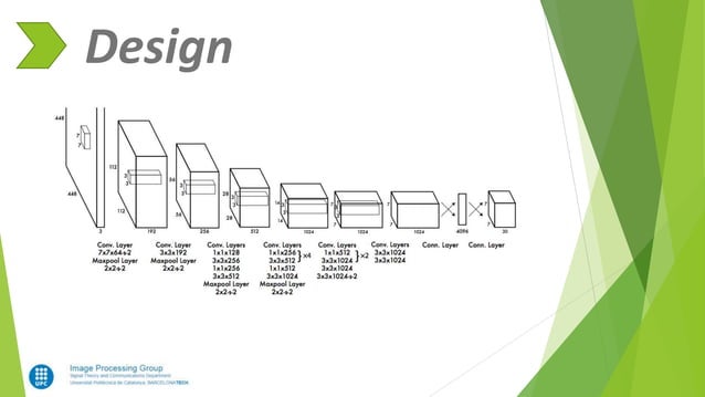 You only look once: Unified, real-time object detection (UPC Reading Group) | PPTX