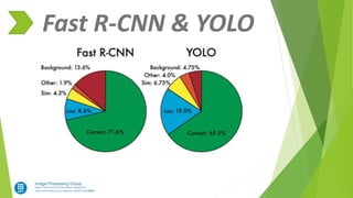 You only look once: Unified, real-time object detection (UPC Reading ...