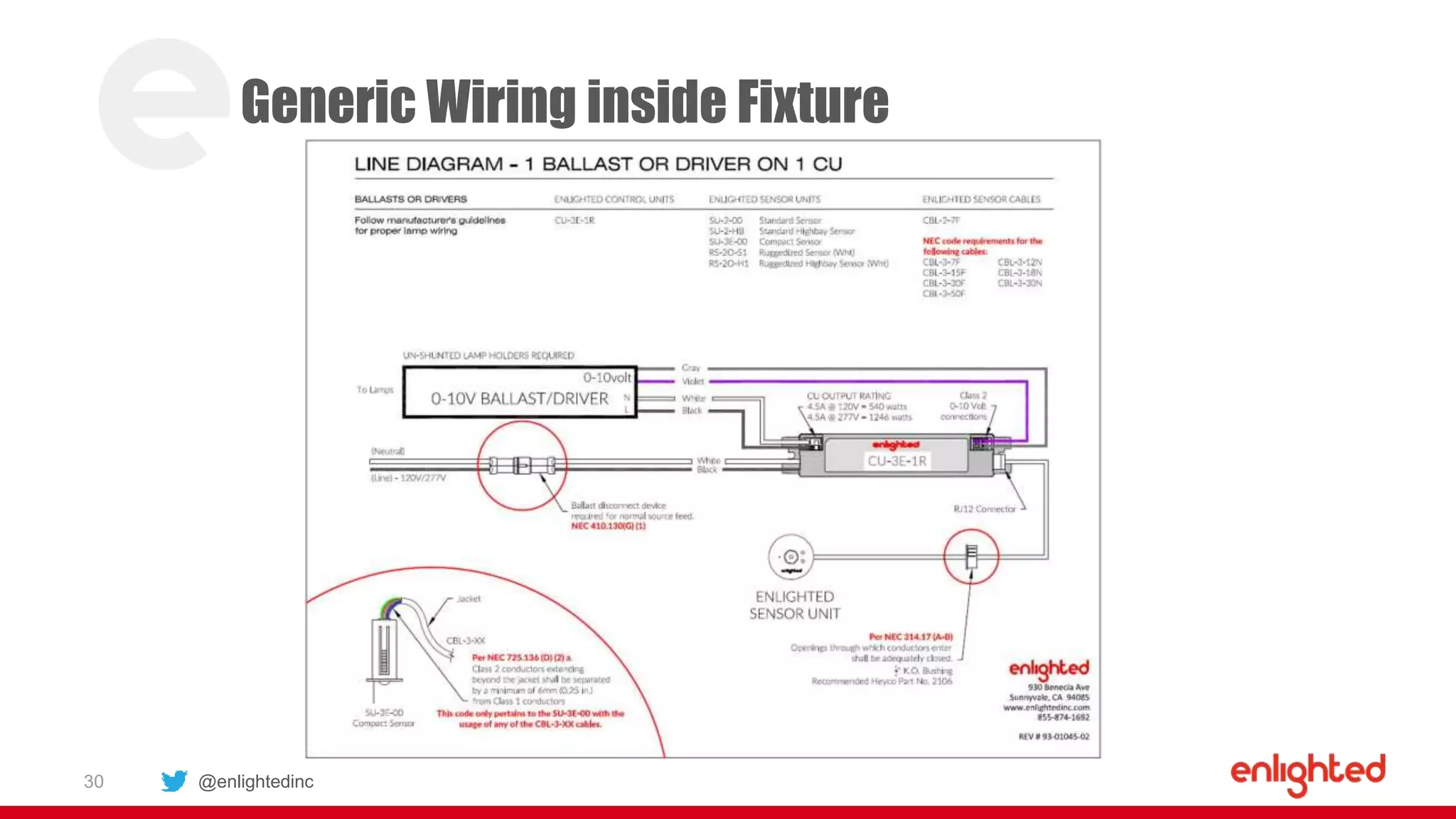 Enlighted Technology for Luminaire OEMs | PPT