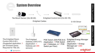 Enlighted Technology for Luminaire OEMs | PPTX