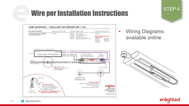 Enlighted Technology for Luminaire OEMs | PPT