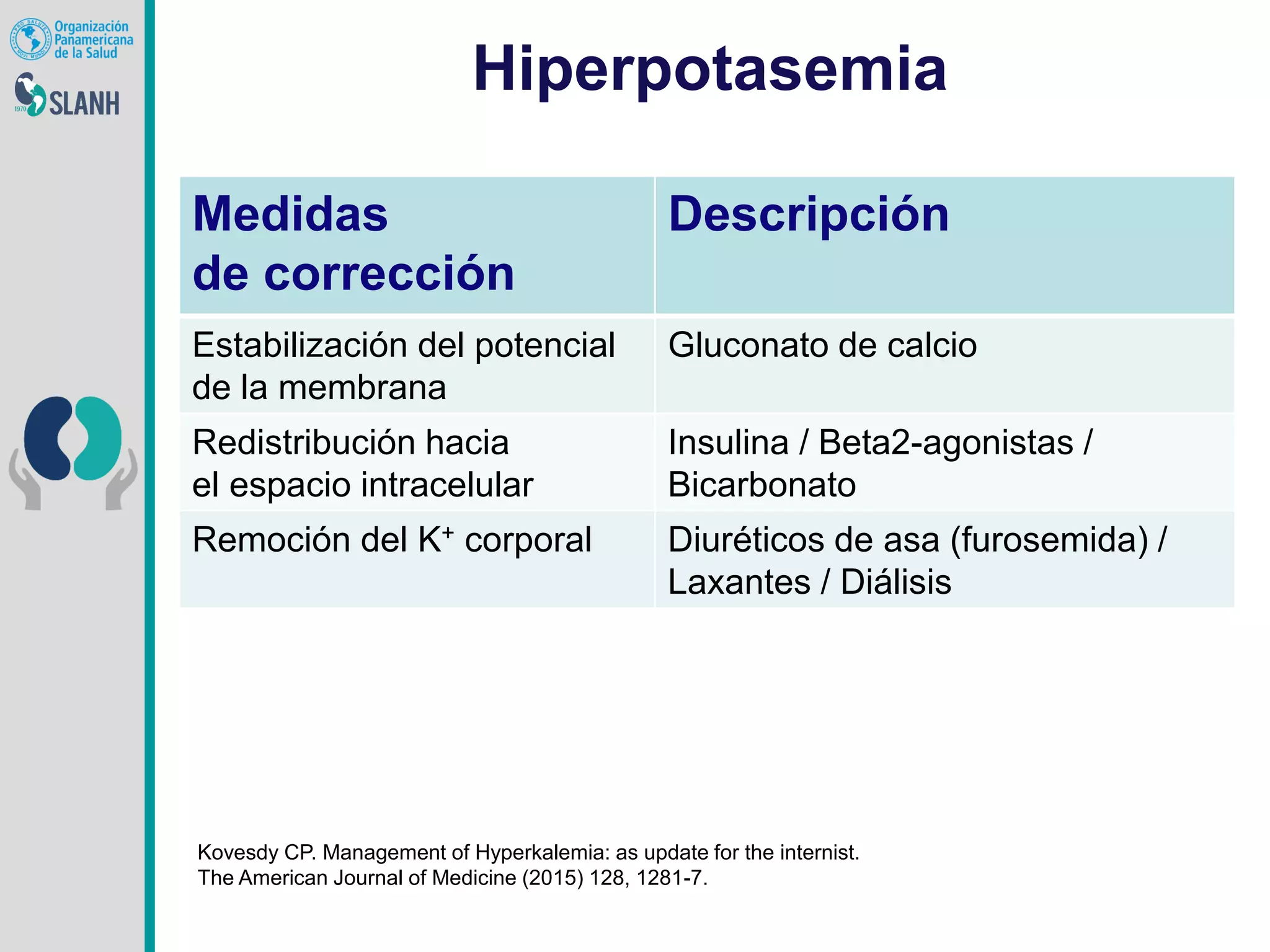 Trastornos Metabolicos (Acidosis, Hiperpotasemia, Trastornos Minerales ...