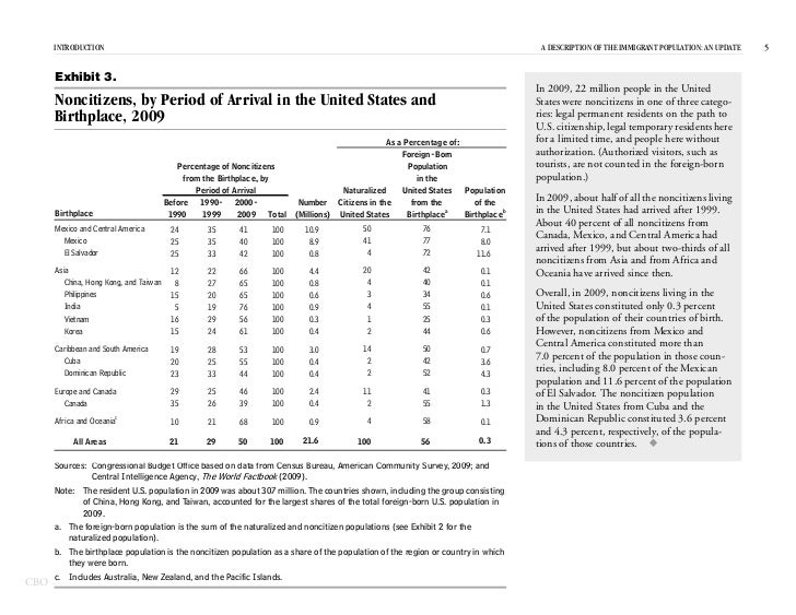 A Description Of The Immigrant Population An Update