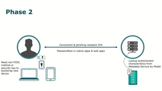 FIDO Alliance Osaka Seminar: FIDO Security Aspects.pdf