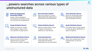 06-04-2024 - NYC Tech Week - Discussion on Vector Databases, Unstructured Data and AI | PDF ...