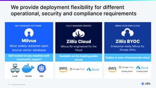 06-04-2024 - NYC Tech Week - Discussion on Vector Databases, Unstructured Data and AI | PDF ...