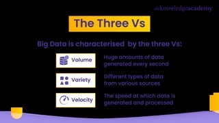 Big Data is revolutionising industries worldwide! | PPT