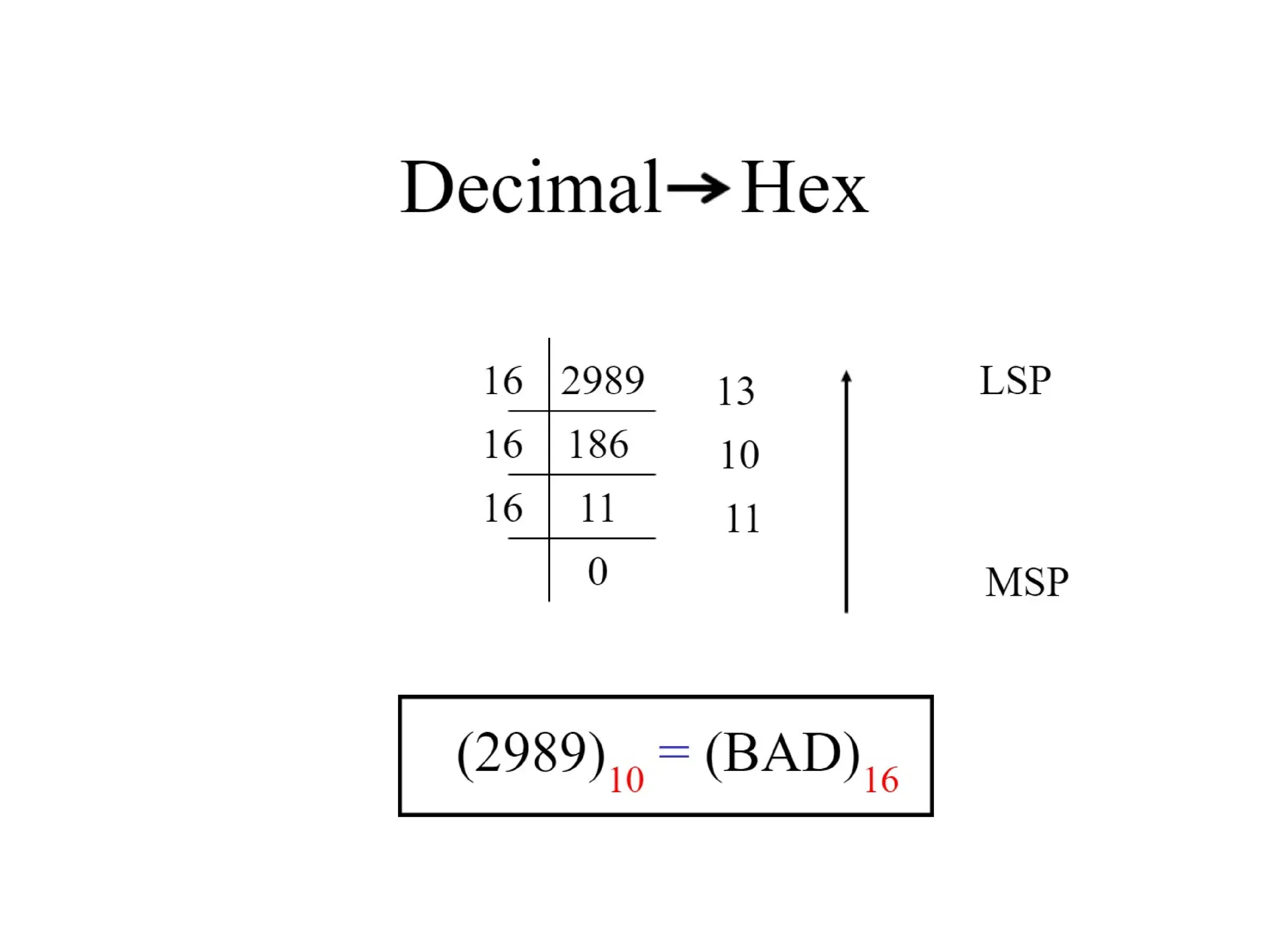 Introduction to Computers - Number Systems | PPTX