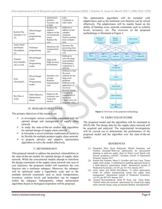 Design and Optimization of Supply Chain Network with Nonlinear Log-Space Modelling and Adaptive ...