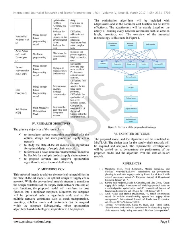 Design And Optimization Of Supply Chain Network With Nonlinear Log 6337