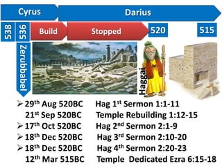 06 09 haggai 1 god's work must have priority (final) | PDF