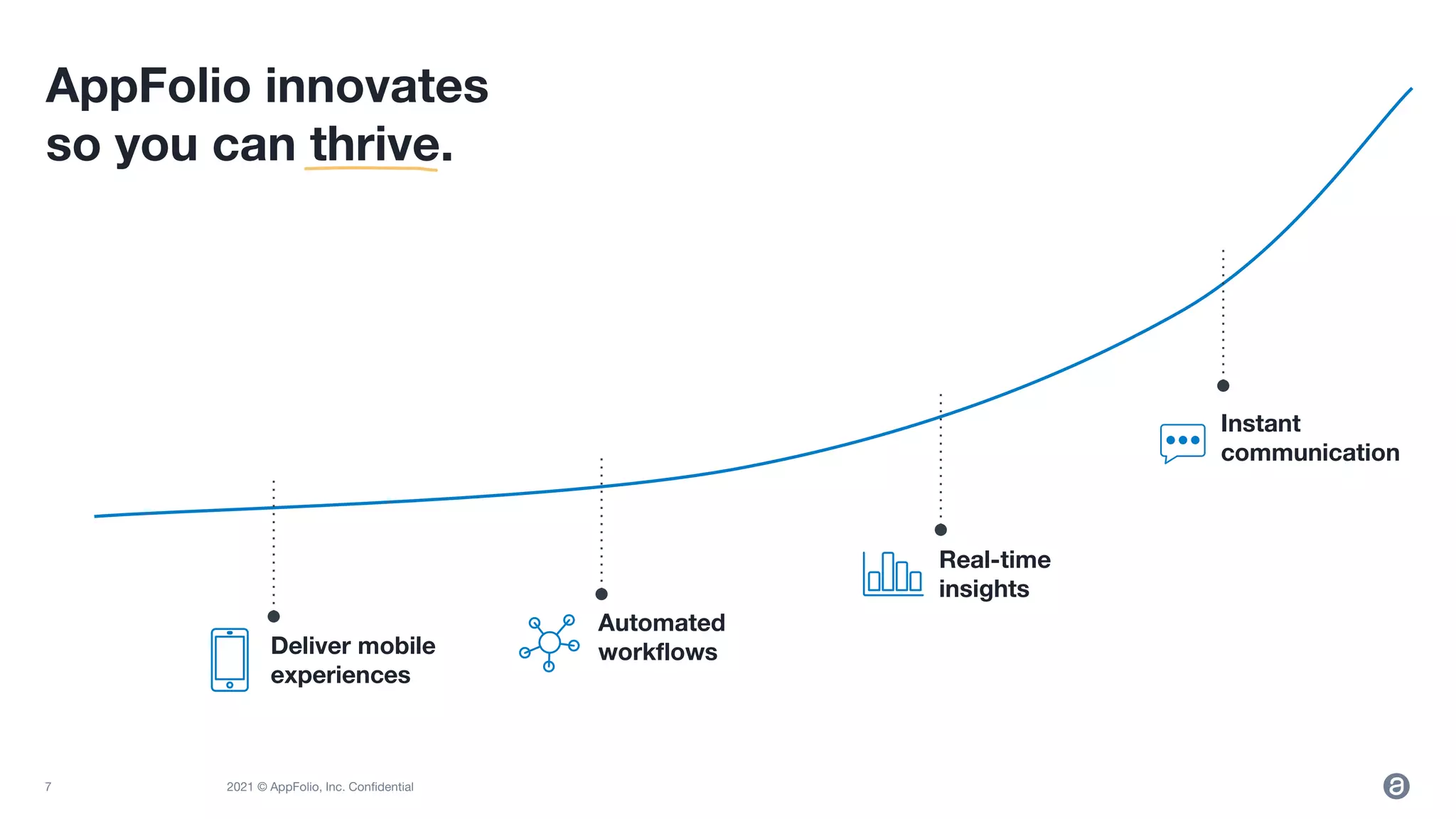 AppFolio's latest association management features | PPTX