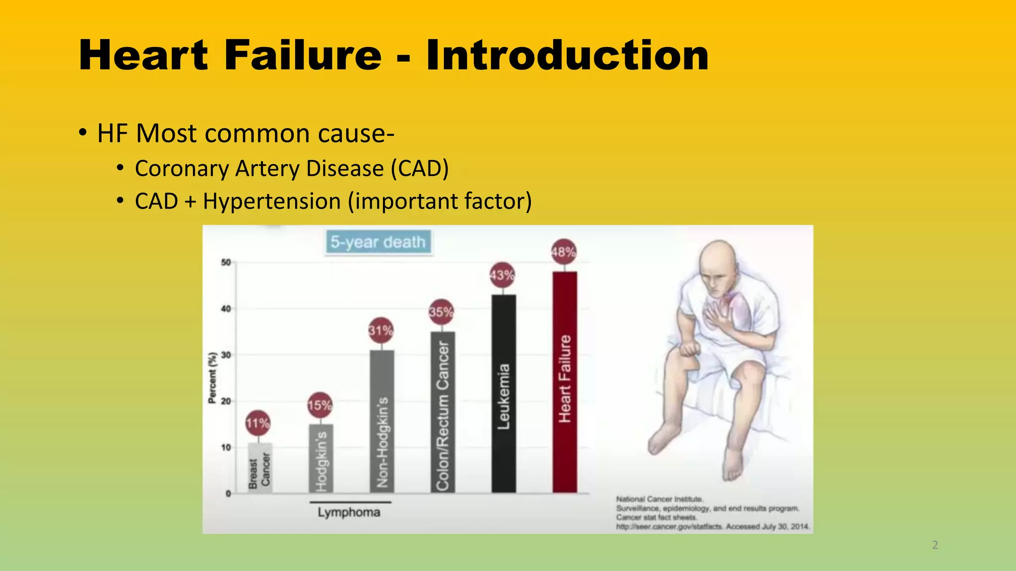 Drugs used in Heart Failure | PPTX