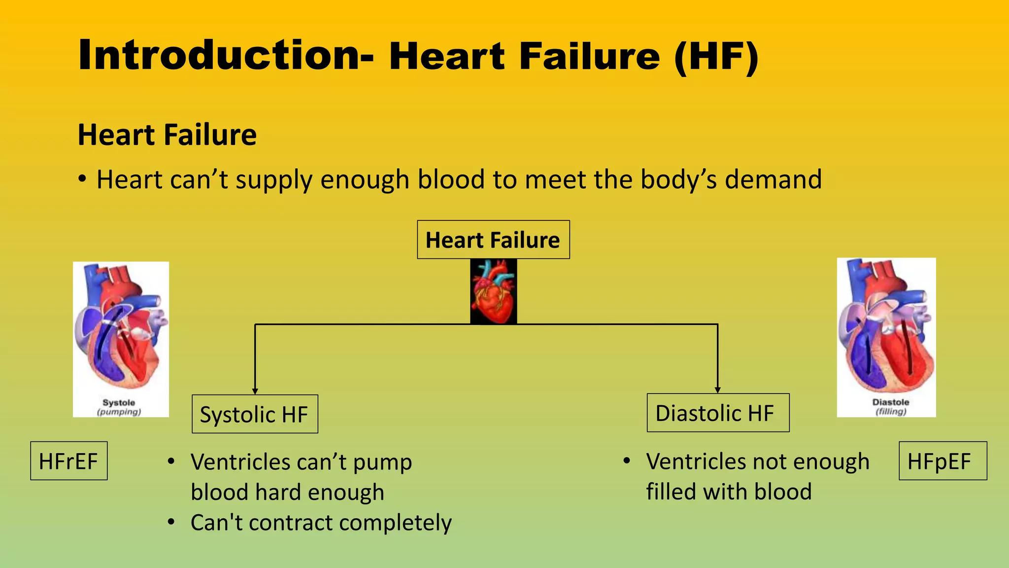 Drugs used in Heart Failure | PPTX