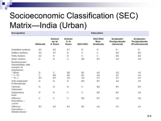 kotler chapter | PPT