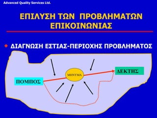 Η ΕΠΙΚΟΙΝΩΝΙΑ ΣΤΟ ΓΡΑΦΕΙΟ | PPS