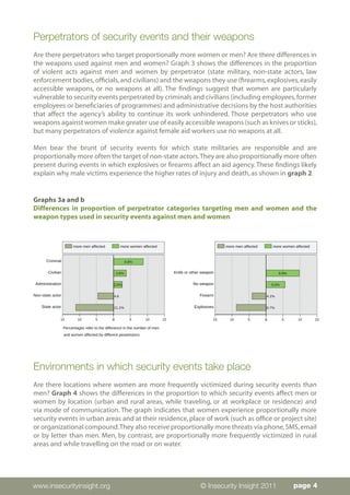 Aid, Gender and Security: The Gendered Nature of Security Events ...