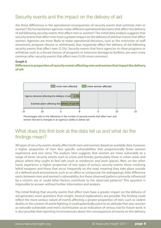 Aid, Gender and Security: The Gendered Nature of Security Events ...