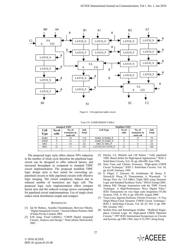 A High Speed Pipelined Dynamic Circuit Implementation Using Modified Tspc Logic Design Style