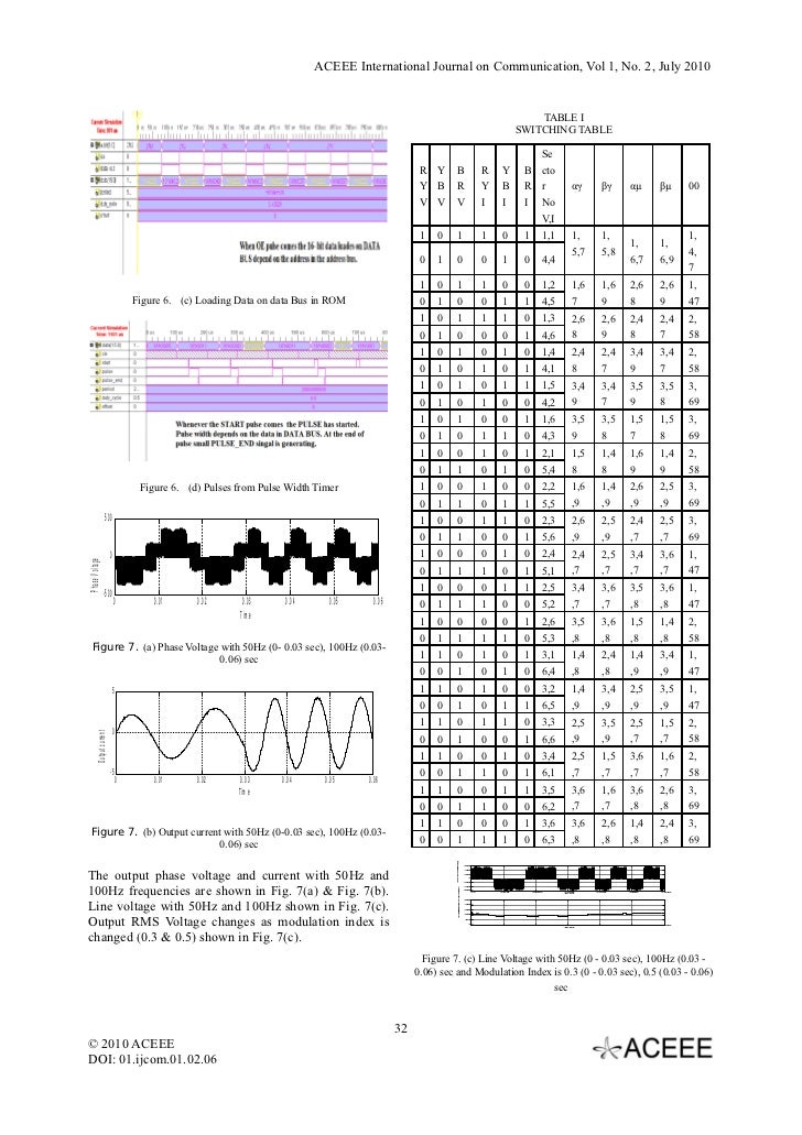 Implementation Of Svpwm Control On Fpga For Three Phase Matrix Conver 