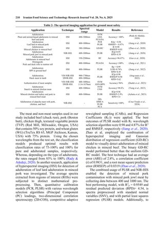 Detection of Adulteration of Ground Meat by Spectral-based Techniques and Artificial ...