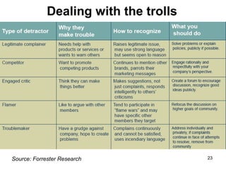 06.Social media strategy | PPT