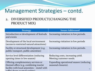 Seasonal Character of Tourism | PPTX